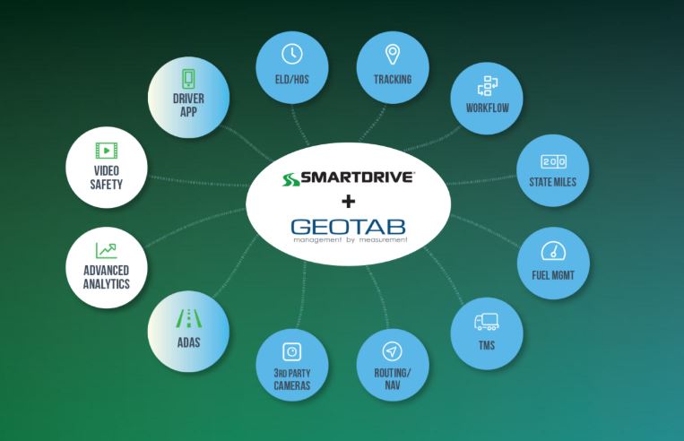 SmartDrive and Geotab: Telematics, Tracking and Geofencing Solutions