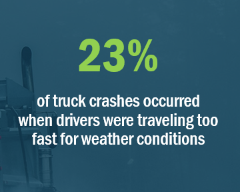 Speeding for Conditions Management for Fleets